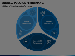 Mobile Application Performance PowerPoint and Google Slides Template ...