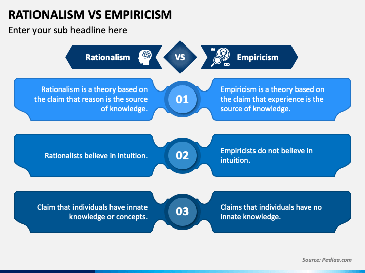 Rationalism Vs Empiricism PowerPoint and Google Slides Template - PPT Slides
