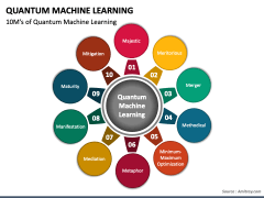 Quantum Machine Learning PowerPoint and Google Slides Template - PPT Slides