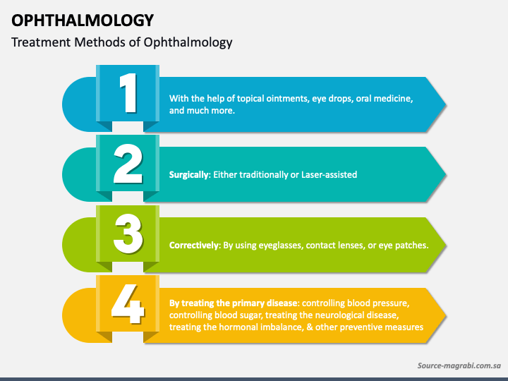 Ophthalmology PowerPoint and Google Slides Template - PPT Slides