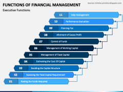 Functions of Financial Management PowerPoint and Google Slides Template
