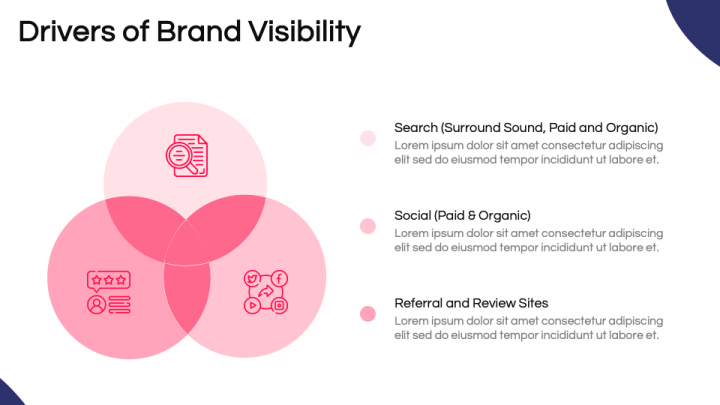 Brand Visibility PowerPoint and Google Slides Template - PPT Slides