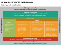 Human Resources Framework PowerPoint Template | SketchBubble