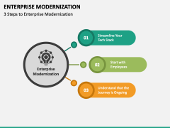 Enterprise Modernization PowerPoint and Google Slides Template - PPT Slides