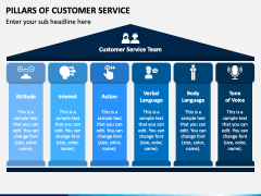 Pillars of Customer Service PowerPoint and Google Slides Template - PPT ...