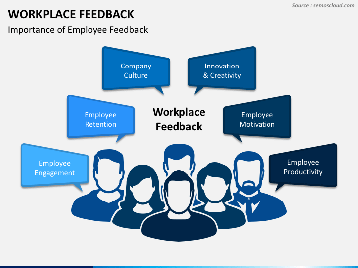 Workplace Feedback PowerPoint and Google Slides Template - PPT Slides