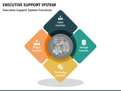 Executive Support System PowerPoint and Google Slides Template - PPT Slides