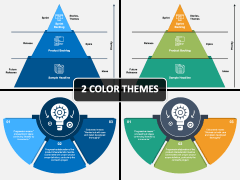 Progressive Elaboration PowerPoint and Google Slides Template - PPT Slides
