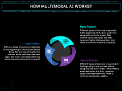 Multimodal AI PowerPoint Template and Google Slides Theme - PPT Slides