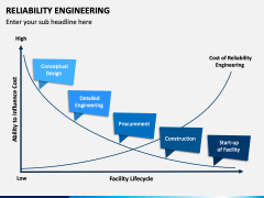 Reliability Engineering PowerPoint and Google Slides Template - PPT Slides