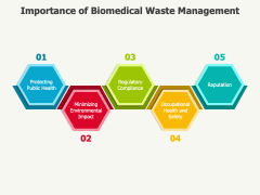 Animated Biomedical Waste Management PowerPoint and Google Slides Template