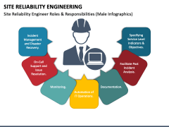 Site Reliability Engineering PowerPoint and Google Slides Template ...