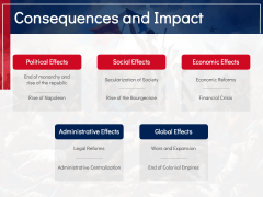 Free - French Revolution PPT - PowerPoint and Google Slides Template