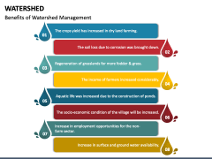 Watershed PowerPoint and Google Slides Template - PPT Slides