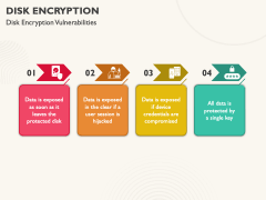 Disk Encryption PowerPoint and Google Slides Template - PPT Slides