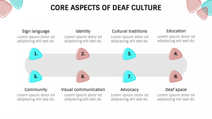 Deaf Culture PowerPoint and Google Slides Template - PPT Slides