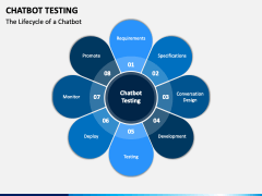 Chatbot Testing PowerPoint and Google Slides Template - PPT Slides