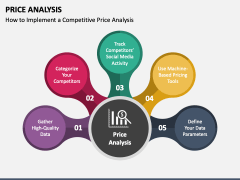 Price Analysis PowerPoint and Google Slides Template - PPT Slides