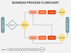Business Process Flowchart for PowerPoint and Google Slides - PPT Slides