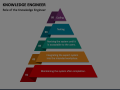 Knowledge Engineer PowerPoint and Google Slides Template - PPT Slides