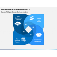Open Business Model PowerPoint and Google Slides Template - PPT Slides