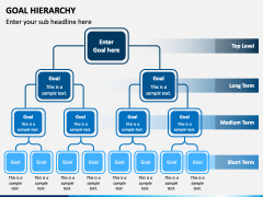 Goal Hierarchy PowerPoint and Google Slides Template - PPT Slides