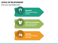 Levels of Relationship PowerPoint and Google Slides Template - PPT Slides