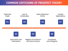 Prospect Theory PowerPoint and Google Slides Template - PPT Slides