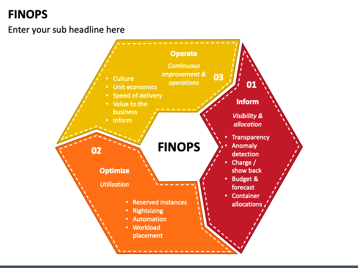 FinOps PowerPoint and Google Slides Template - PPT Slides