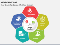 Gender Pay Gap PowerPoint and Google Slides Template - PPT Slides