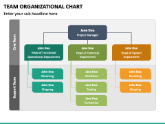 Team Organizational Chart PowerPoint and Google Slides Template - PPT ...