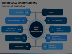 World Class Manufacturing PowerPoint and Google Slides Template - PPT ...