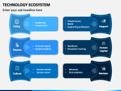 Technology Ecosystem PowerPoint and Google Slides Template - PPT Slides