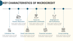 Microcredit PowerPoint and Google Slides Template - PPT Slides