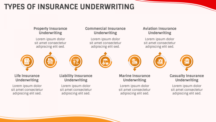 Insurance Underwriting PowerPoint and Google Slides Template - PPT Slides