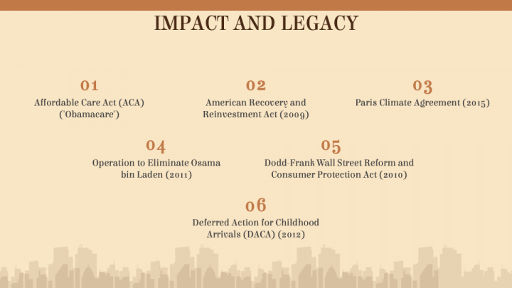 Free - Barack Obama PowerPoint and Google Slides Template - PPT Slides