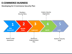 Free Download - Ecommerce Business | PowerPoint Template & Google Slides