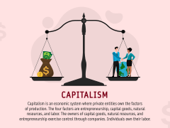 Capitalism PowerPoint and Google Slides Template - PPT Slides