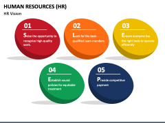 Free Human Resources (HR) PowerPoint and Google Slides Template - PPT ...