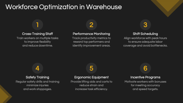 Warehouse Optimization PowerPoint and Google Slides Template - PPT Slides
