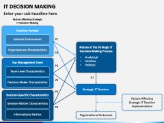 IT Decision Making PowerPoint and Google Slides Template - PPT Slides