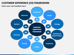 CX Framework PowerPoint and Google Slides Template - PPT Slides