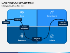 Lean Product Development PowerPoint and Google Slides Template - PPT Slides