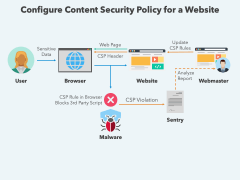 Content Security Policy (CSP) PowerPoint and Google Slides Template ...