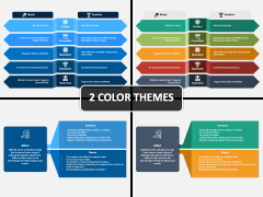 Emotions and Moods PowerPoint and Google Slides Template - PPT Slides