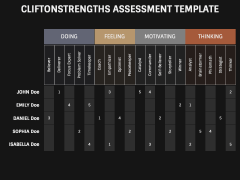 CliftonStrengths Test Method PowerPoint and Google Slides Template ...