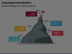 Challenges for Growth PowerPoint Template and Google Slides Theme