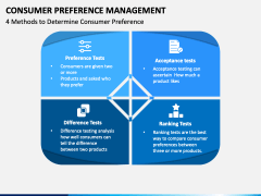 Consumer Preference Management PowerPoint and Google Slides Template