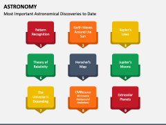 Astronomy PowerPoint and Google Slides Template - PPT Slides