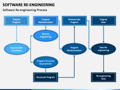 Software Reengineering PowerPoint and Google Slides Template - PPT Slides